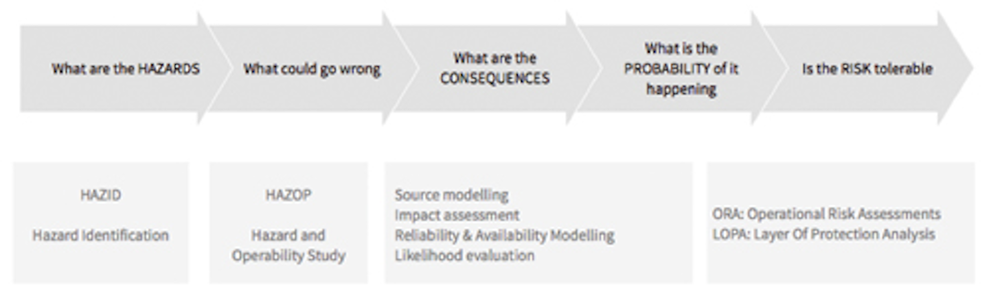 Offshore sector needs structured approach to Safety Barrier management ...