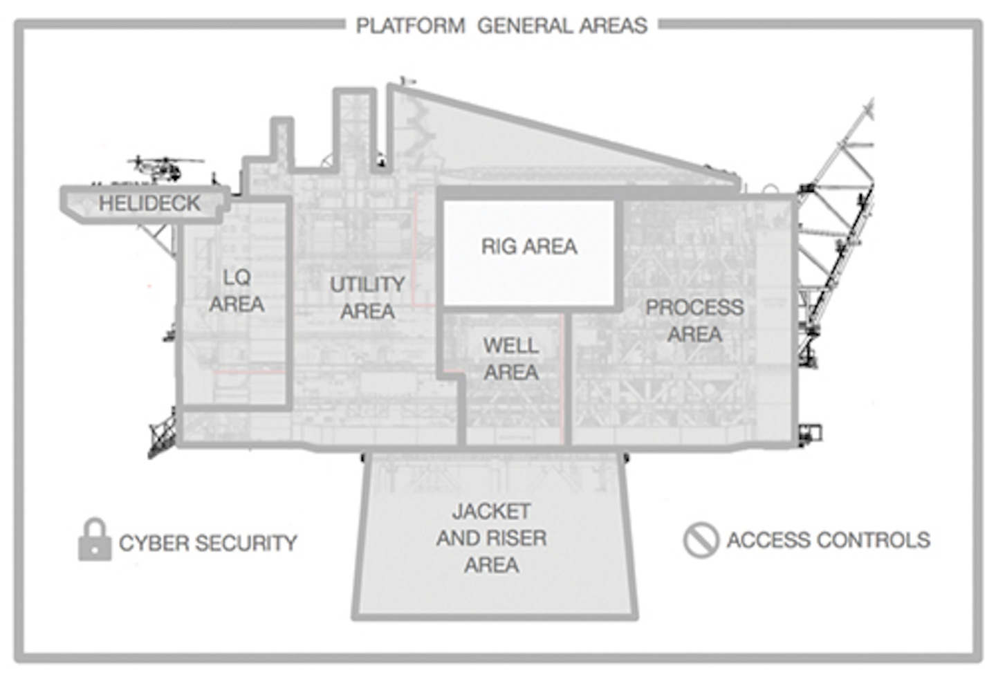 Offshore sector needs structured approach to Safety Barrier management ...