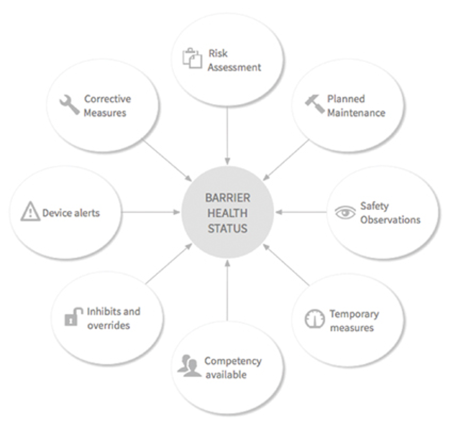 Offshore sector needs structured approach to Safety Barrier management ...