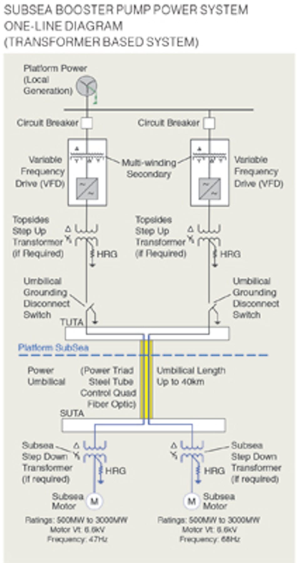 Electrical grounding a key design consideration for subsea booster ...