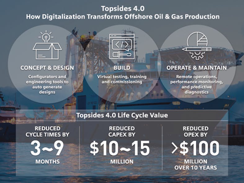 Gas turbine power solutions minimize weight, footprint on FPSOs | Offshore