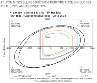 OCTG workover risers in deepwater: An alternative solution to drill ...