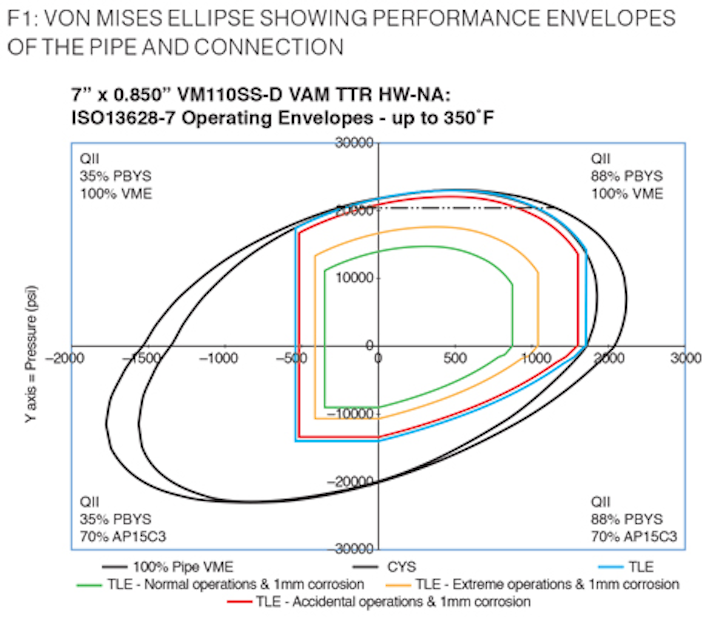 OCTG workover risers in deepwater: An alternative solution to drill ...