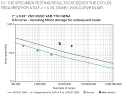 OCTG workover risers in deepwater: An alternative solution to drill ...