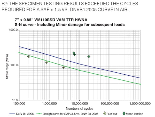 OCTG workover risers in deepwater: An alternative solution to drill ...