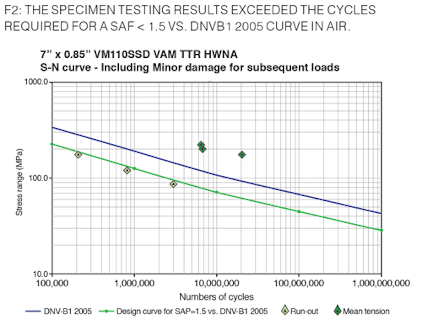 OCTG workover risers in deepwater: An alternative solution to drill ...
