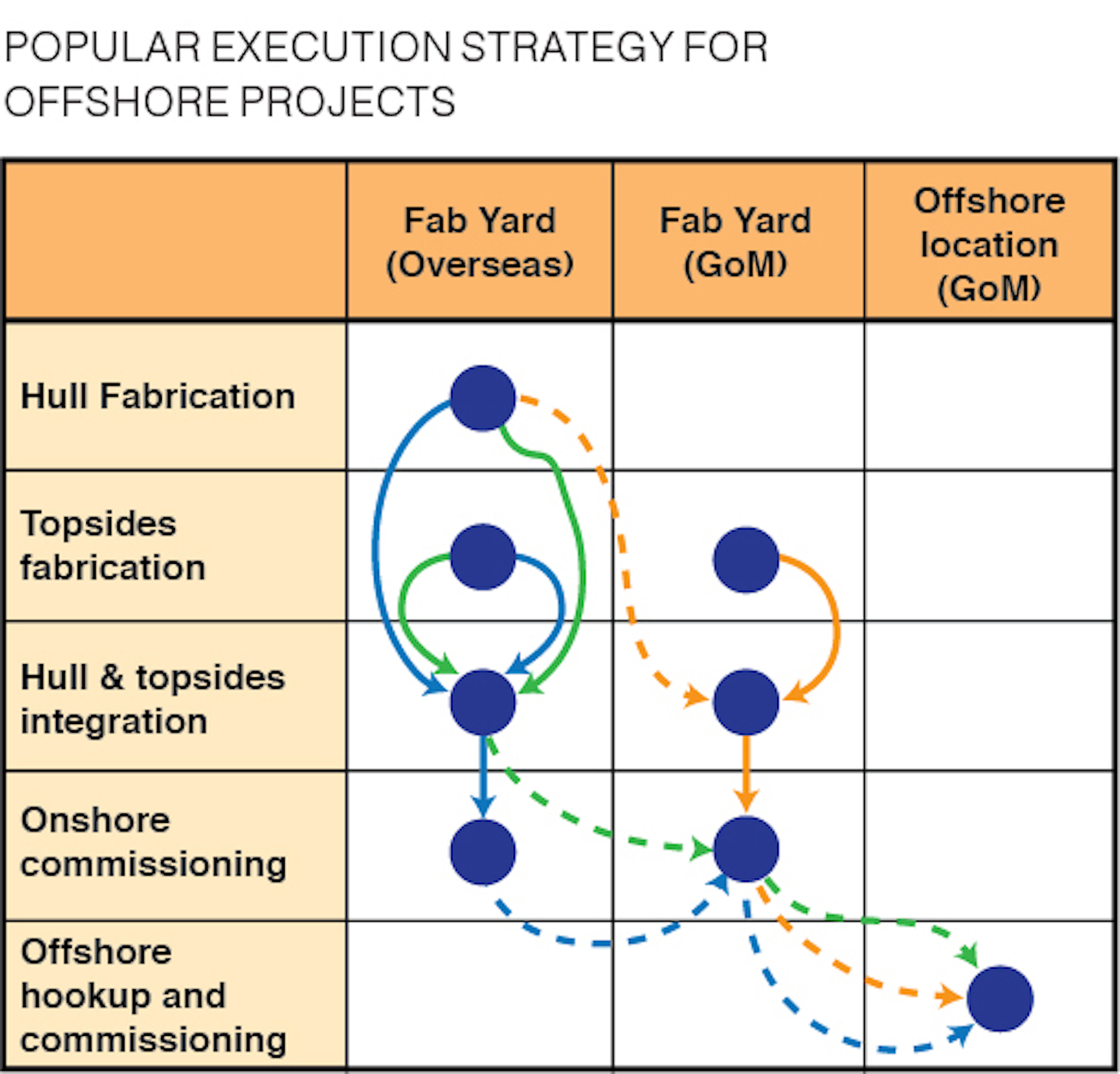 New methodology helps reduce carryover work, improve project ...