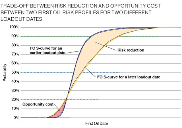 New methodology helps reduce carryover work, improve project ...