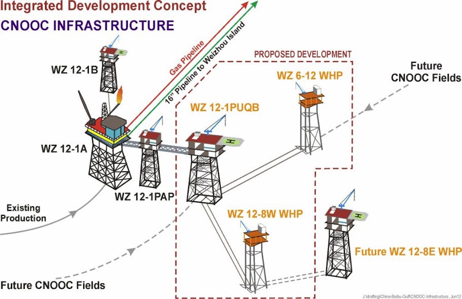 CNOOC starts first production from Beibu Gulf platform | Offshore