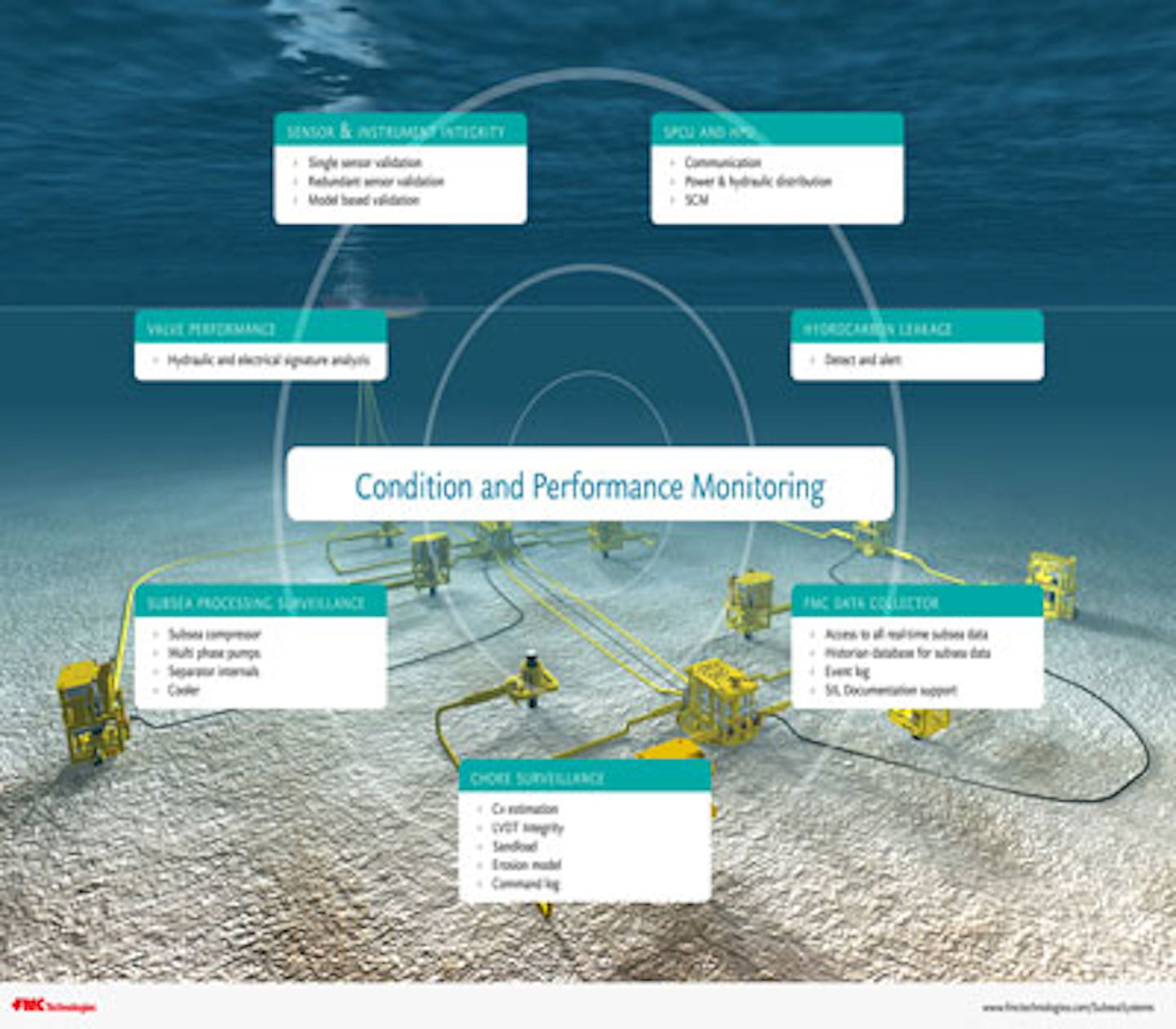 OTC 2013: FMC system enables maintenance of subsea production, processing systems | Offshore