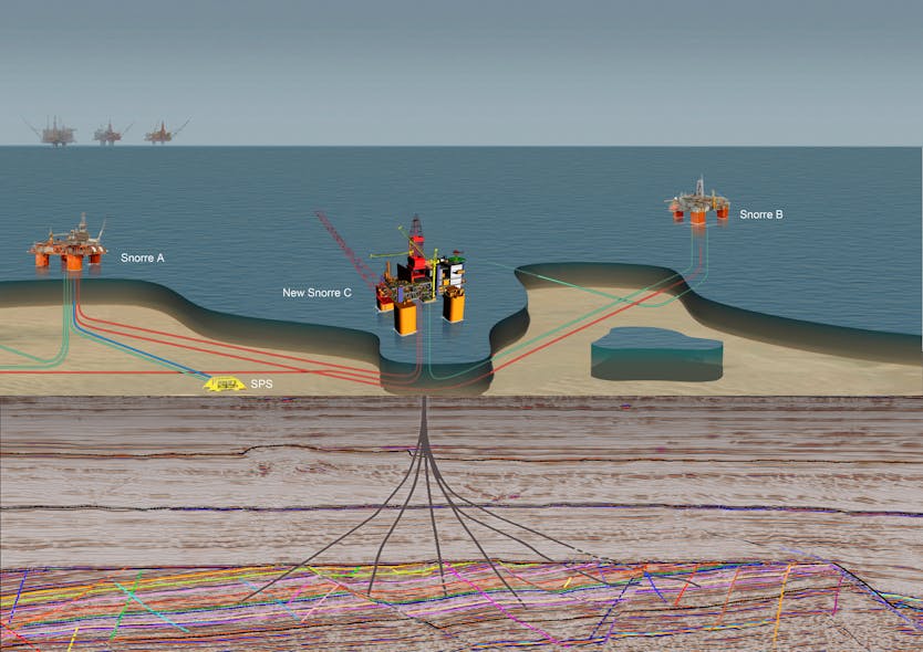 Statoil recommends third platform for Snorre in North Sea | Offshore