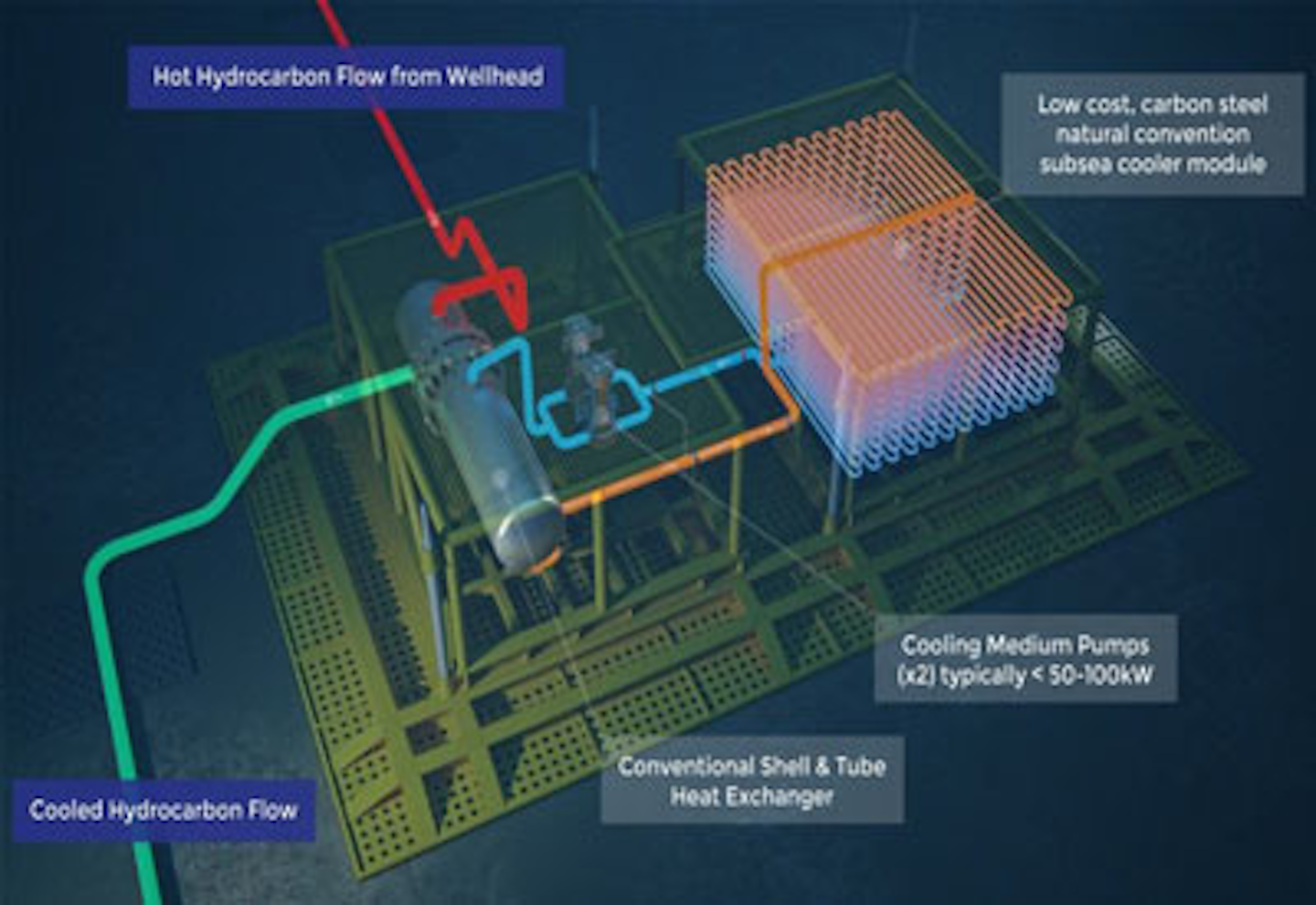 DOT 2014: SubCool showcases subsea gas processing system | Offshore