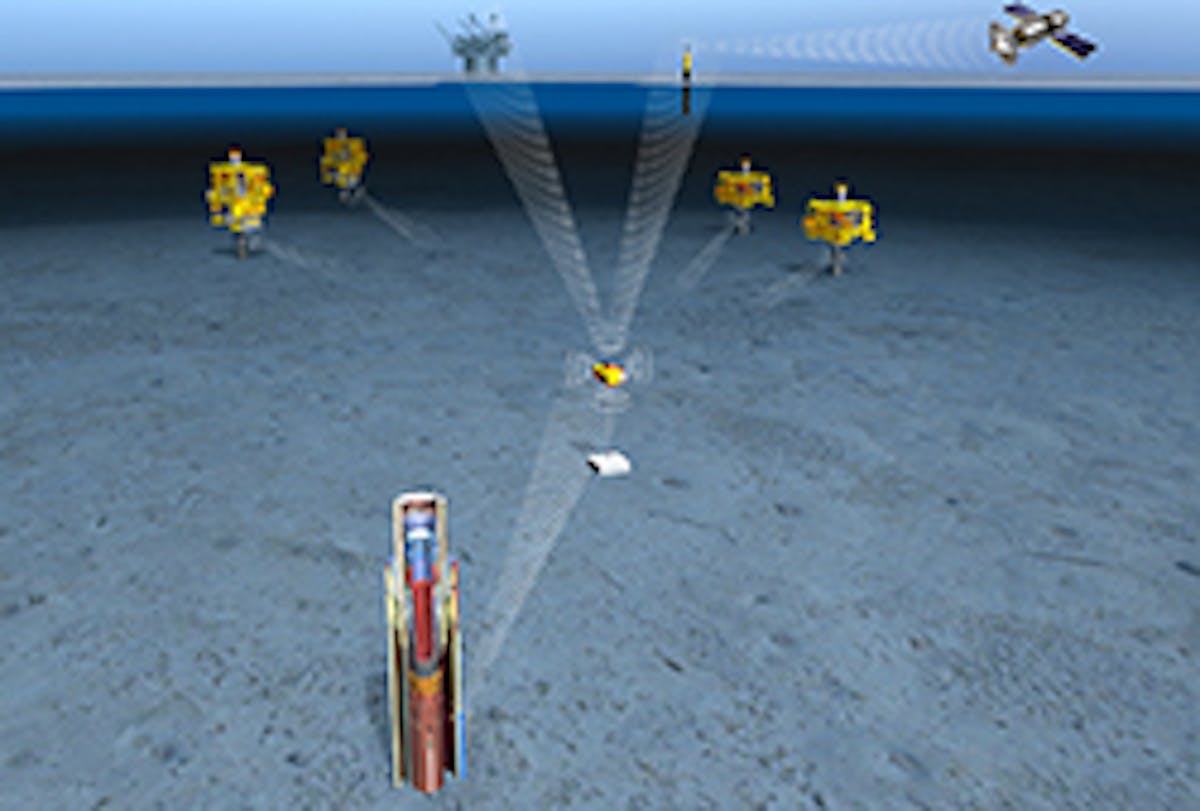 OTC 2015: FMC system provides independent condition monitoring within ...