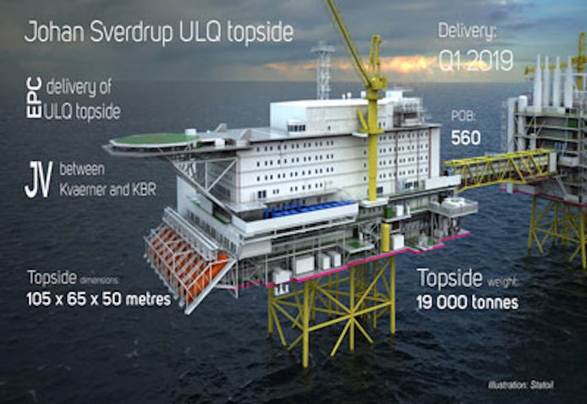Construction under way of Johan Sverdrup ULQ topsides | Offshore