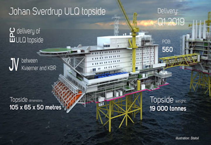 Construction under way of Johan Sverdrup ULQ topsides | Offshore