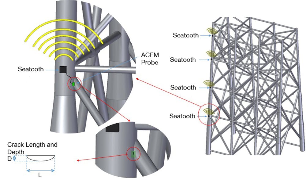 Monitoring system improves underwater communications | Offshore