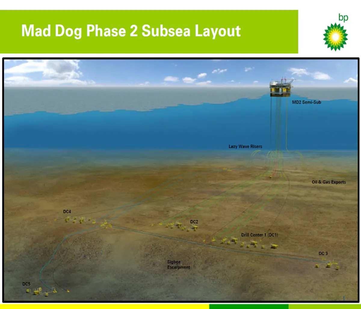BP sanctions Mad Dog Phase 2 project | Offshore