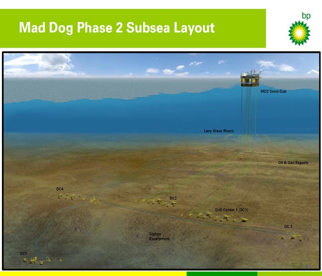 BP sanctions Mad Dog Phase 2 project | Offshore