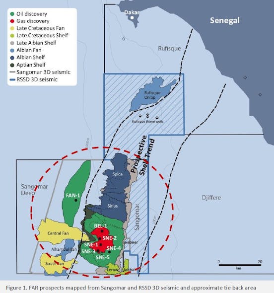 FAR sees tieback potential for near-SNE offshore Senegal prospects ...