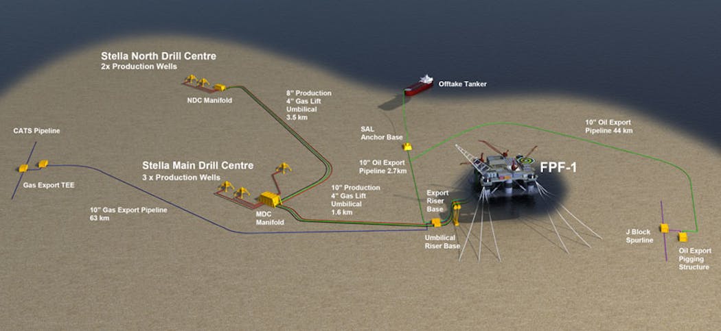 Commissioning continues at North Sea Stella platform | Offshore