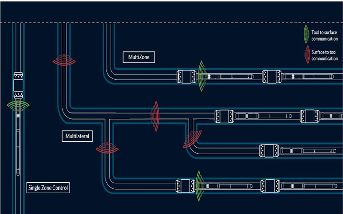 PulseEight simplifies completion operations, Tendeka claims | Offshore