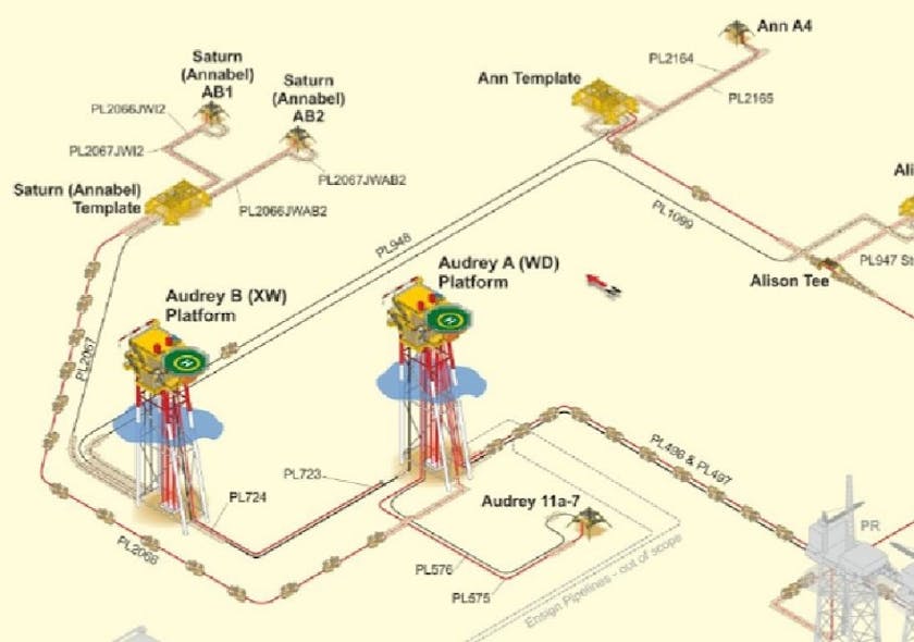 Centrica commissions HydraWell for North Sea ‘A’ fields P&A | Offshore