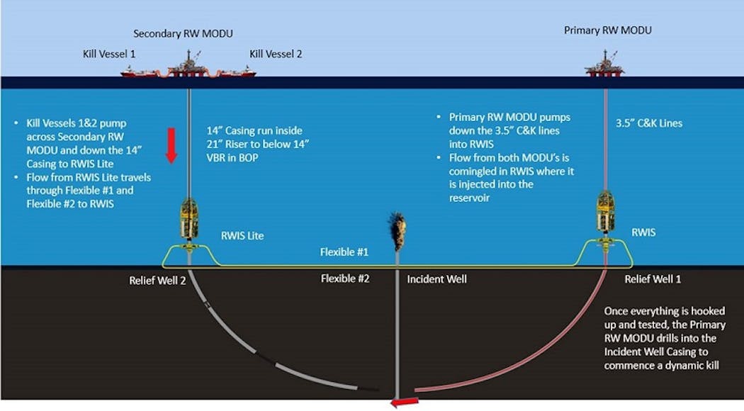 Relief well spool simplifies blowout containment | Offshore
