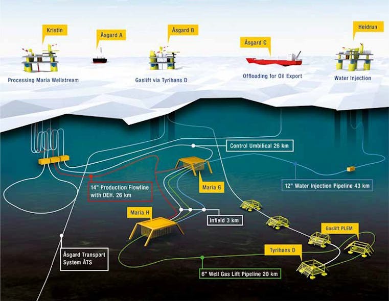 Maria field close to start-up offshore mid-Norway | Offshore