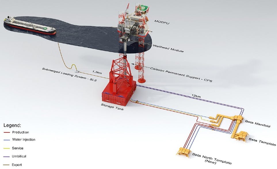Repsol plans six more wells, WAG injection for Yme redevelopment ...