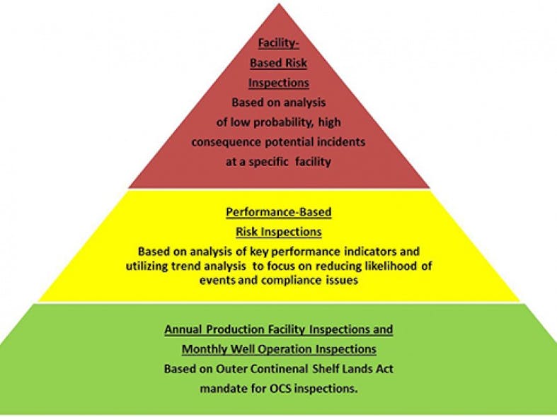 BSEE unveils risk-based inspection program | Offshore