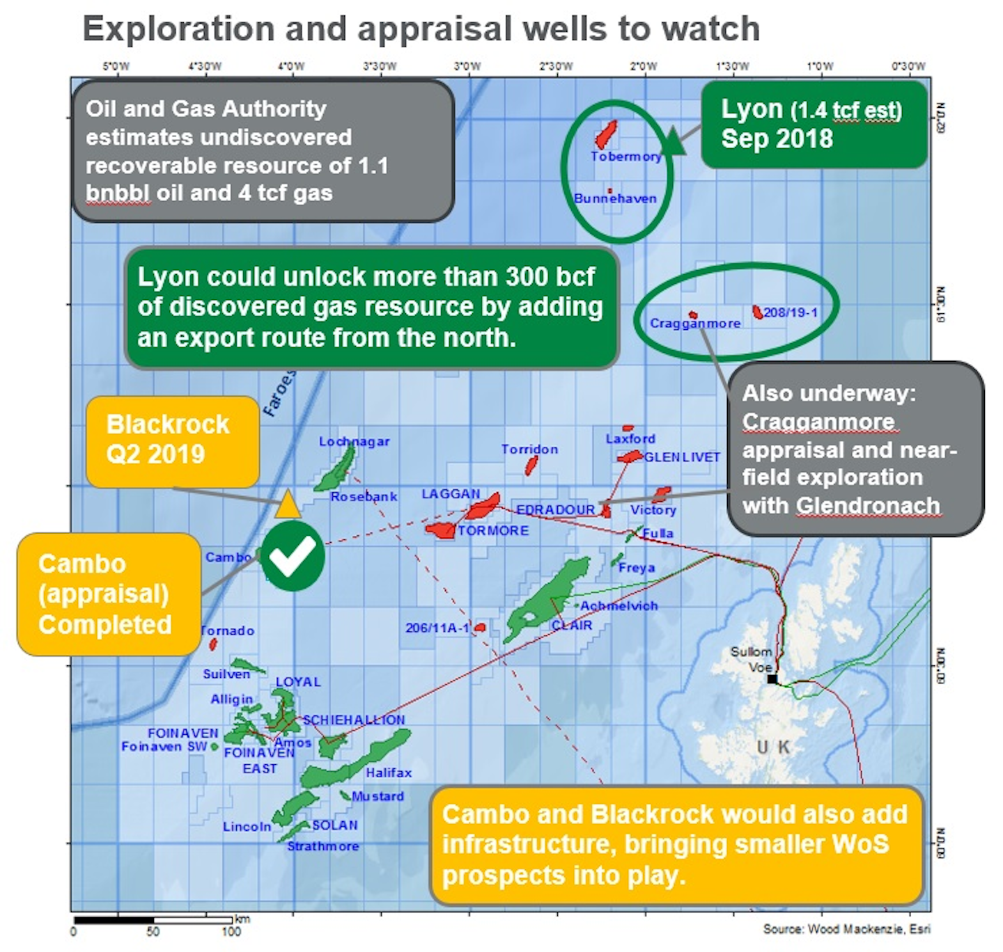 West of Shetland driving the UK’s offshore future | Offshore