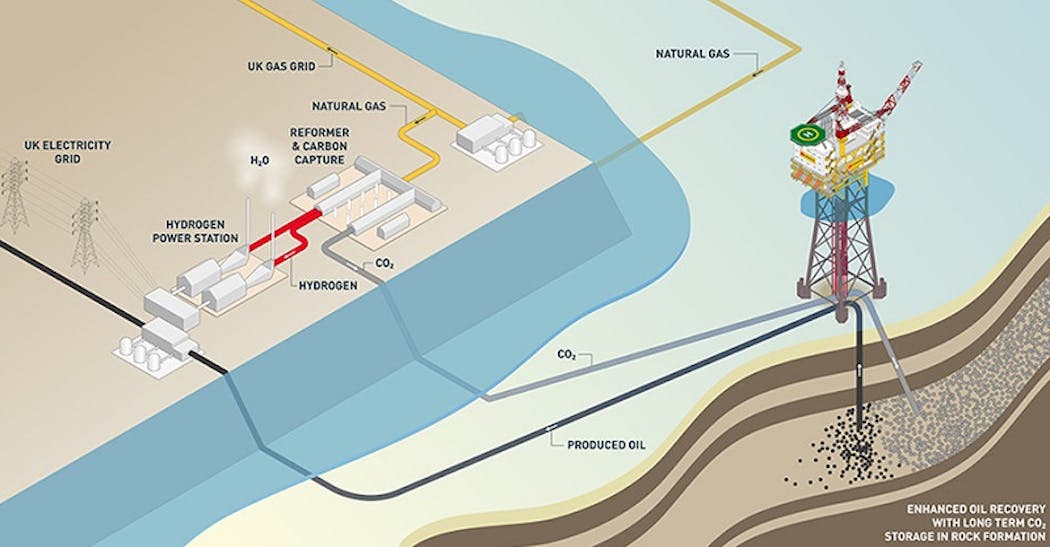 Genesis examines subsea options for UK CO2 storage | Offshore