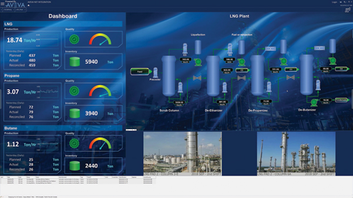 Digital twin strategy improves offshore oil and gas production | Offshore