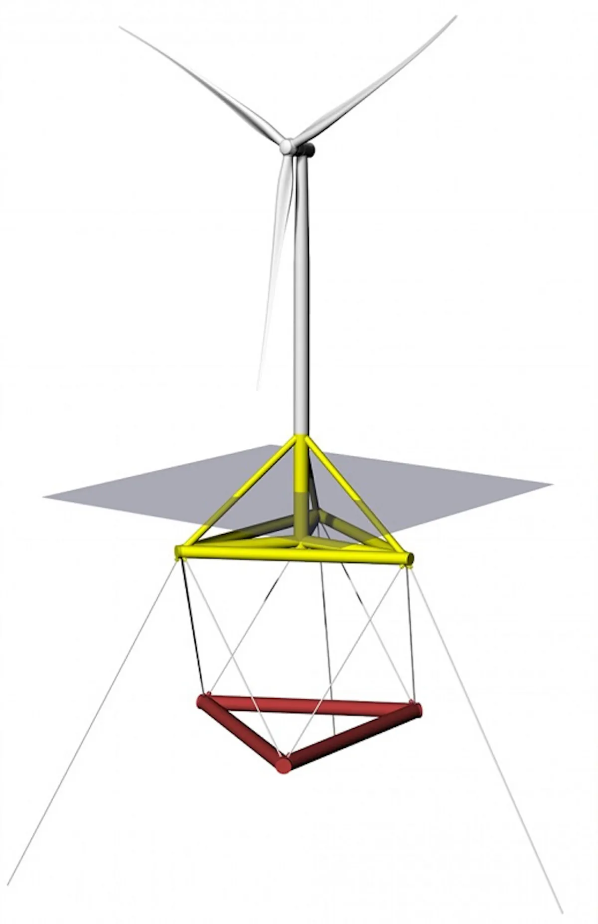 Floating platforms represent future of offshore wind systems | Offshore