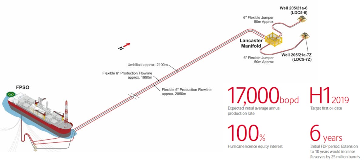 Lancaster early production phase delivering positive results | Offshore