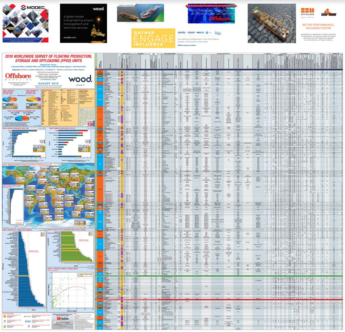 2019 Worldwide Survey of Floating Production, Storage and Offloading ...