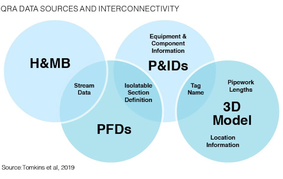 Digital twins supporting risk-based decision making for offshore ...