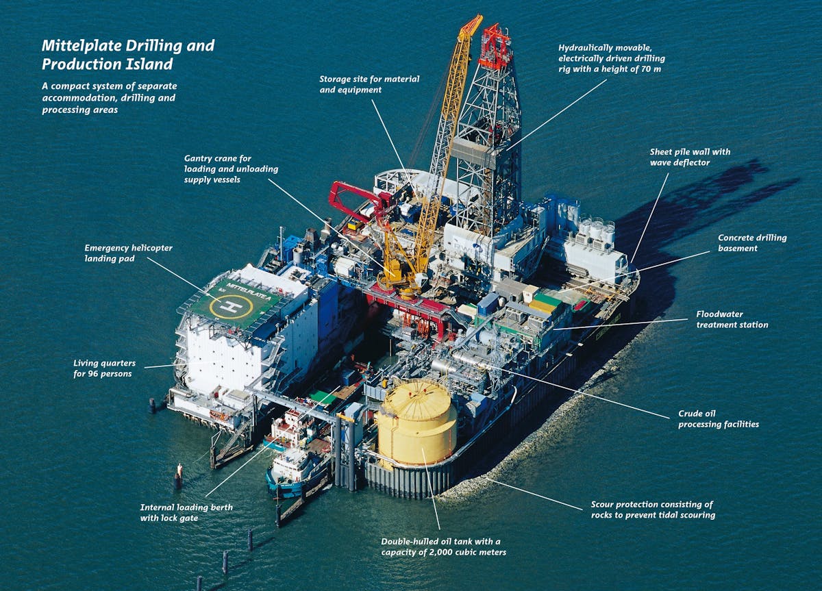 Digital twin extending life of North Sea Mittelplate platform | Offshore