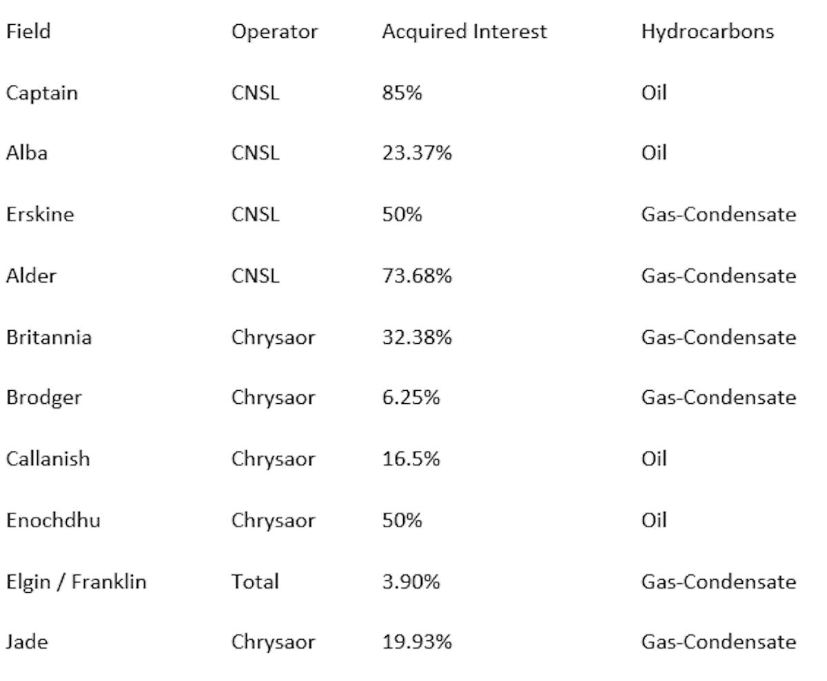 Ithaca Energy concludes Chevron North Sea transaction | Offshore