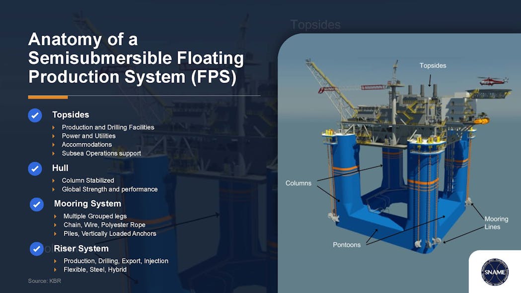 History of semisubmersible platforms provides guidance for future ...