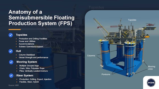 History of semisubmersible platforms provides guidance for future ...