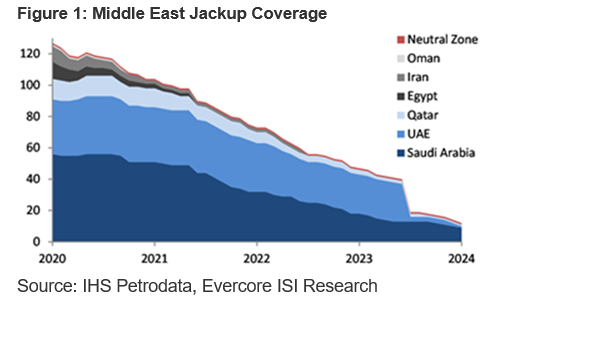 Analysis: Offshore oil and gas ‘undergoing a remarkable renaissance ...