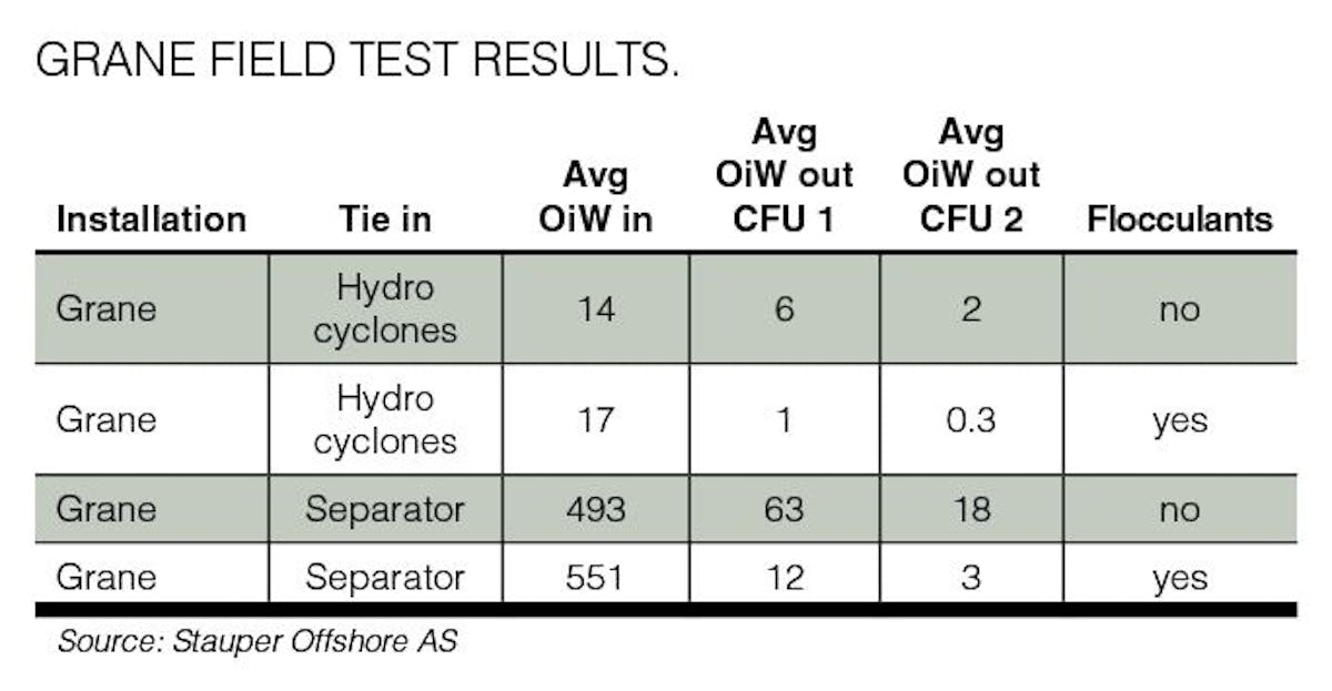 Flexible compact flotation unit improves water treatment efficiency ...