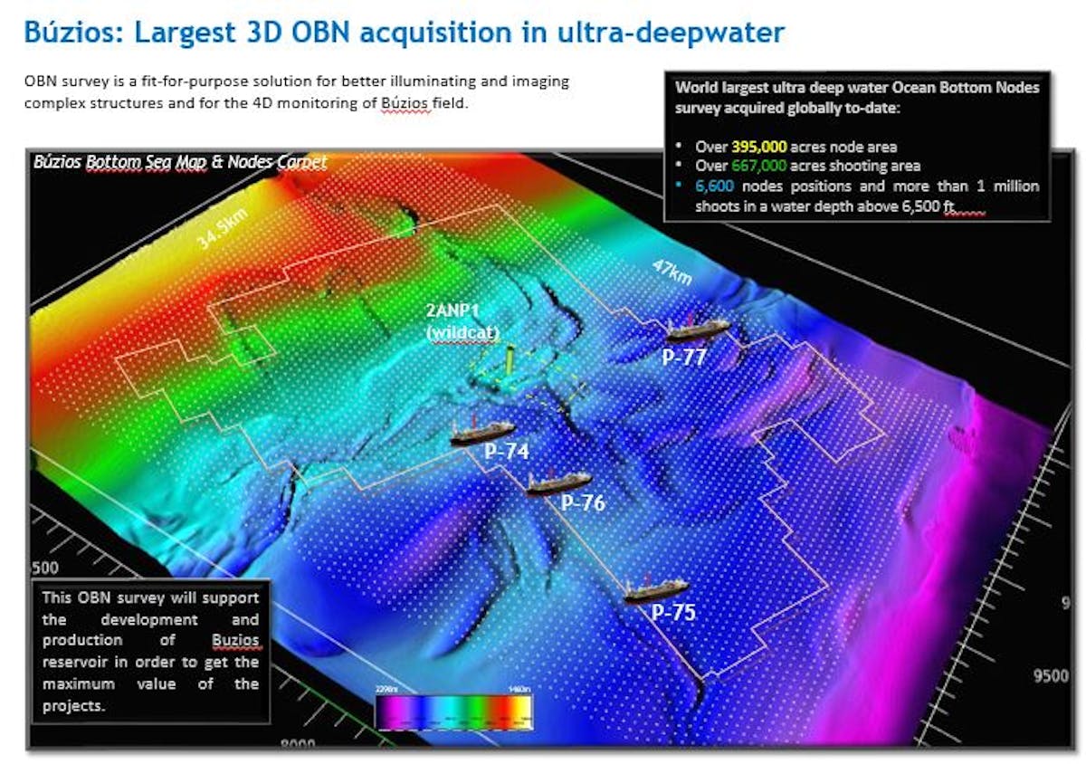 Subsea, downhole innovations driving deepwater Búzios development ...