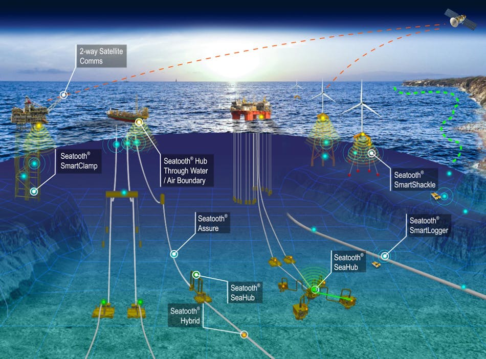 WFS highlights subsea digitalization innovations | Offshore
