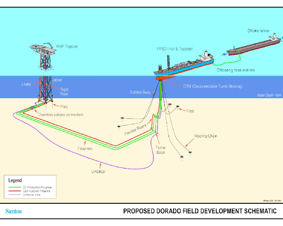 Atteris lands Dorado offshore Australia SURF pre-FEED | Offshore