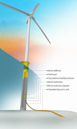 Balmoral unveils offshore wind cable protection system | Offshore