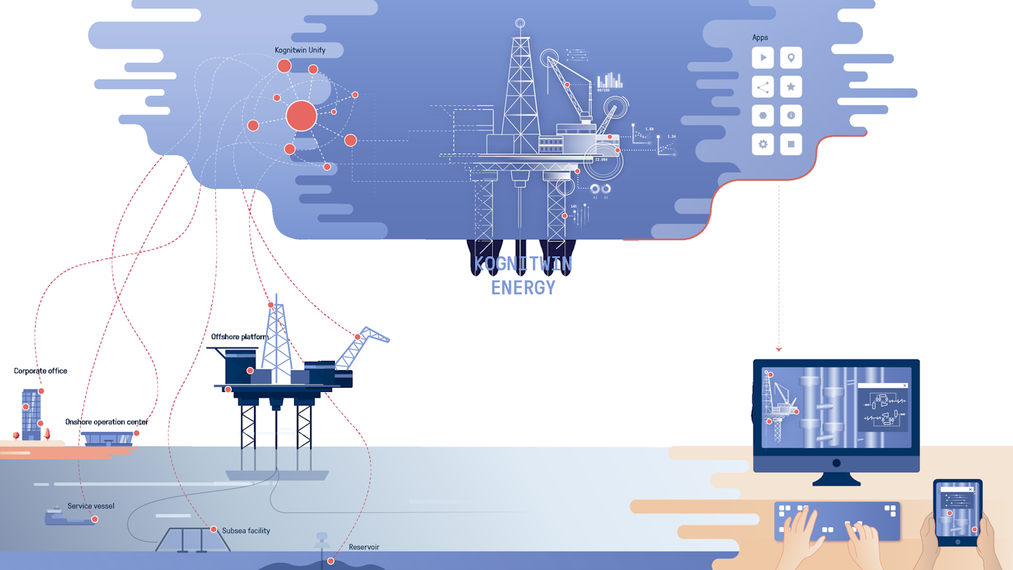 Shell to deploy Kongsberg digital twin software | Offshore