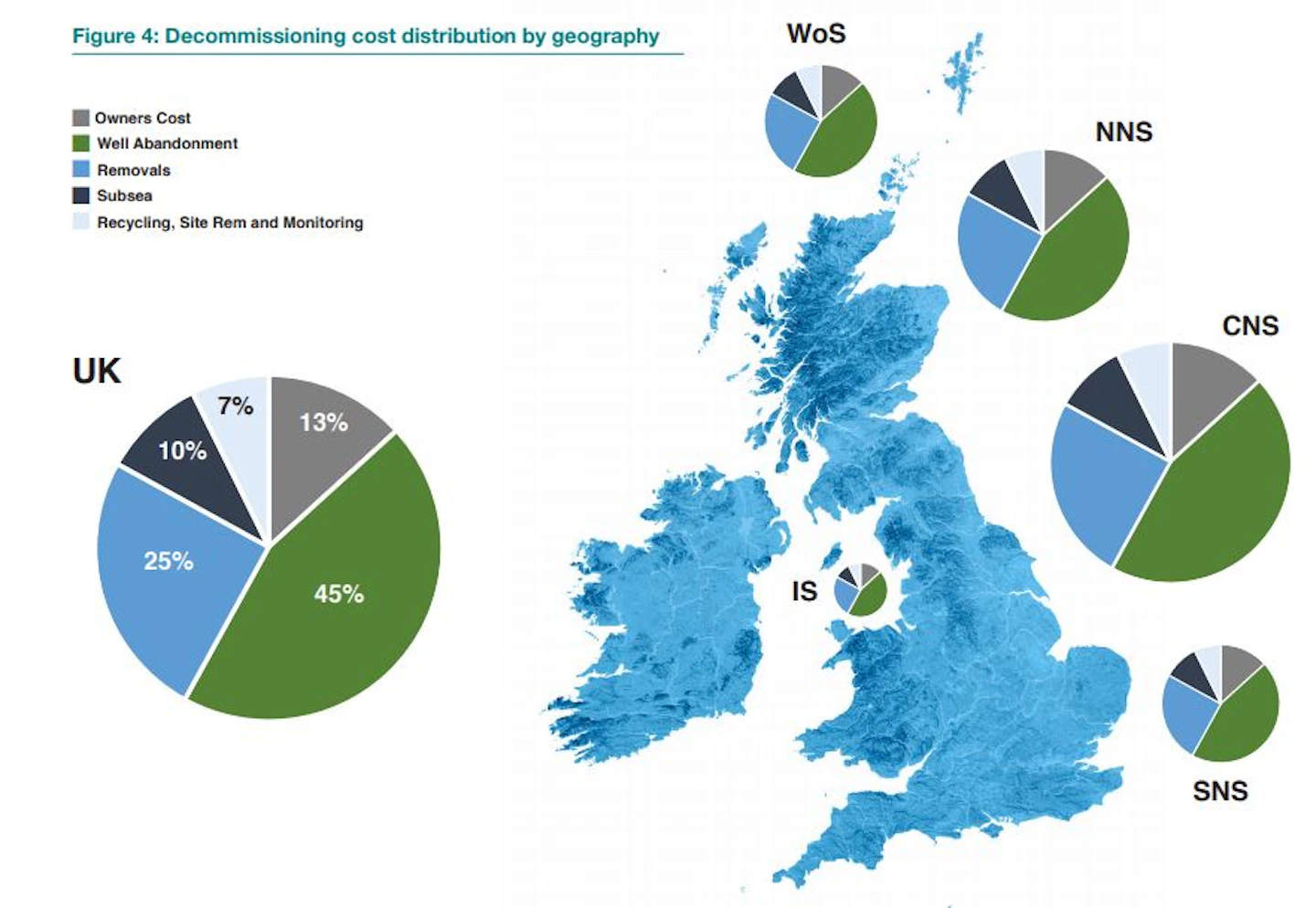 UK offshore oil and gas decommissioning costs continue downward trend ...