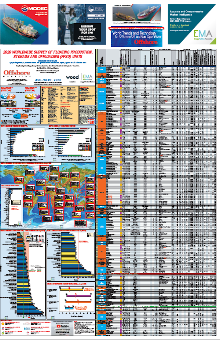 2020 Worldwide Survey of Floating Production, Storage, and Offloading ...